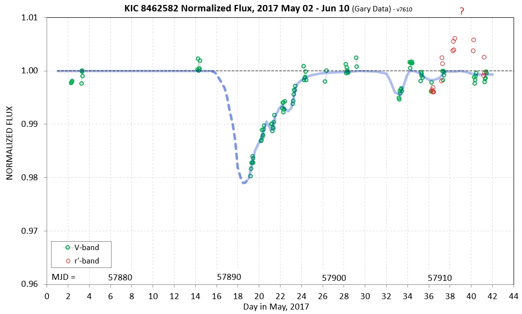 KIC 846